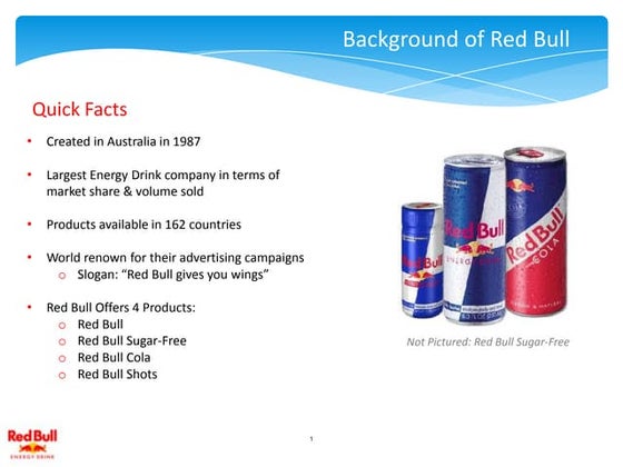 Red bull product analysis | PPT