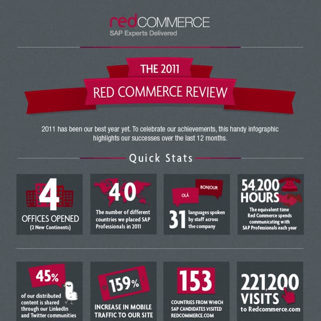 Red Commerce 2011 Highlights | PDF