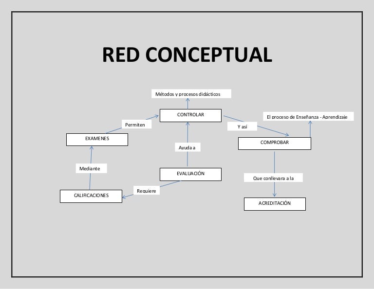 Administracion De Red Mapa Conceptual Images