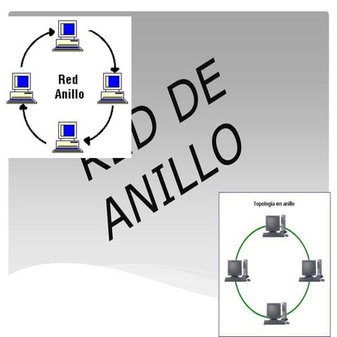 Topologia de anillo simple y doble | PPTX