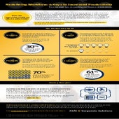 Redefining Workflow: 4 Keys to Increased Productivity