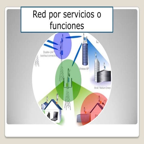 Clasificación de red por servicio ó función | PPTX