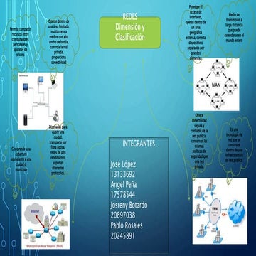 Redes de área personal (pan) | PPTX