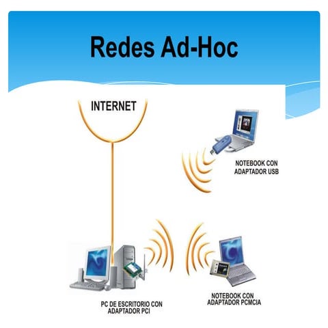 Redes ad hoc | PPTX