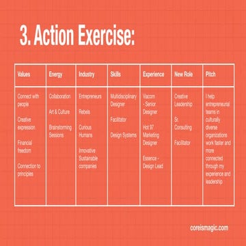 Redesigning Ourselves: Taking Action | PPT