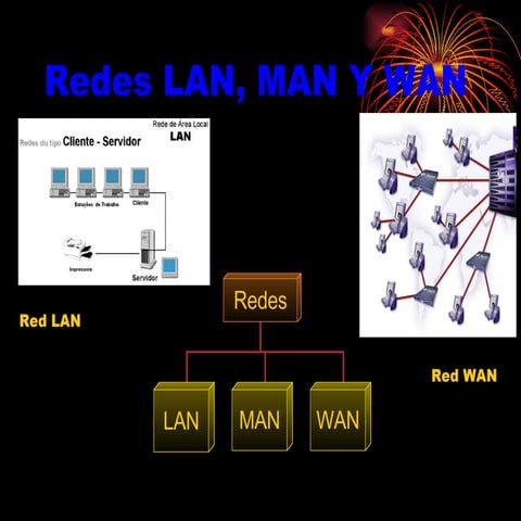 Redes Lan, Wan Y Man | PPS
