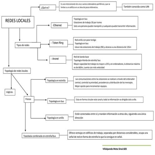 Practica red area local | DOCX