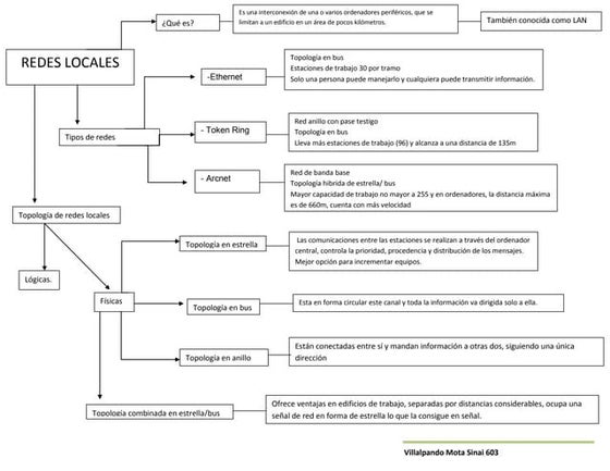 Practica red area local | PDF