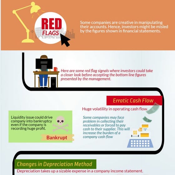 Freight management Berhad Infographic | PDF