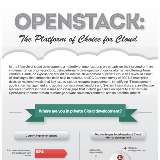 OpenStack: The Platform of Choice for Cloud [Infographic] | PDF