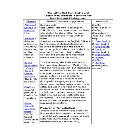 Sequence cards for Little Red Hen | PDF