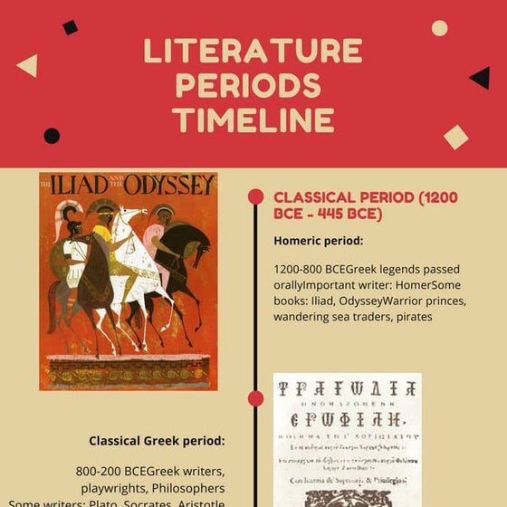 Literary Time Periods Timeline Literary Movements And Periods Archives