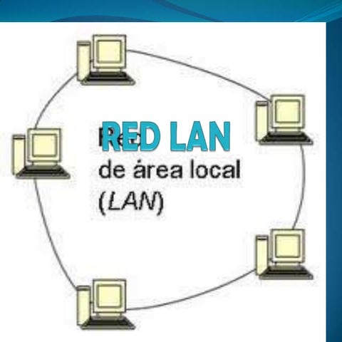Red lan | PPTX