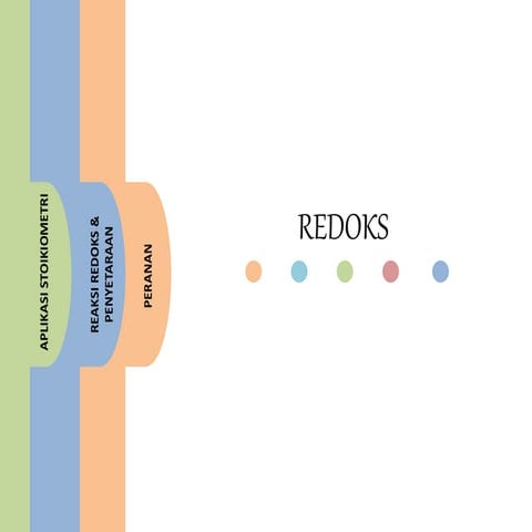 Redoks | PPTX