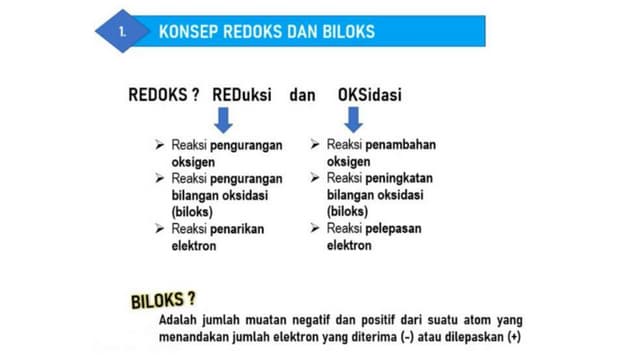 Penyetaraan reaksi redoks | PPTX