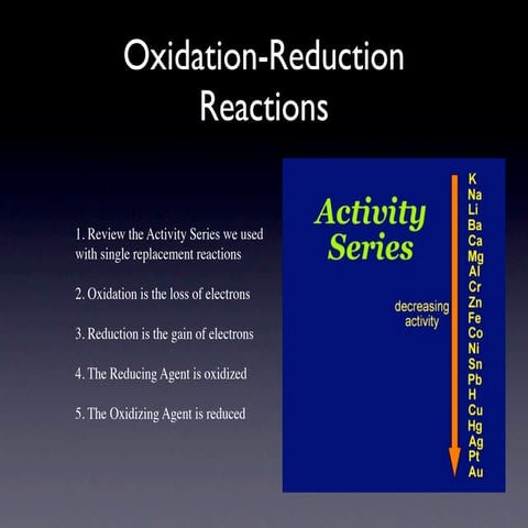 Oxidation Reduction Reactions | PPT