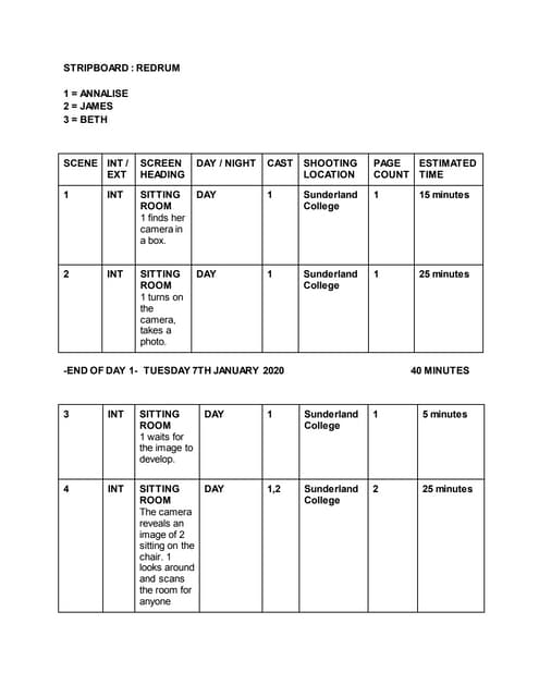 Personnel list redrum | DOCX