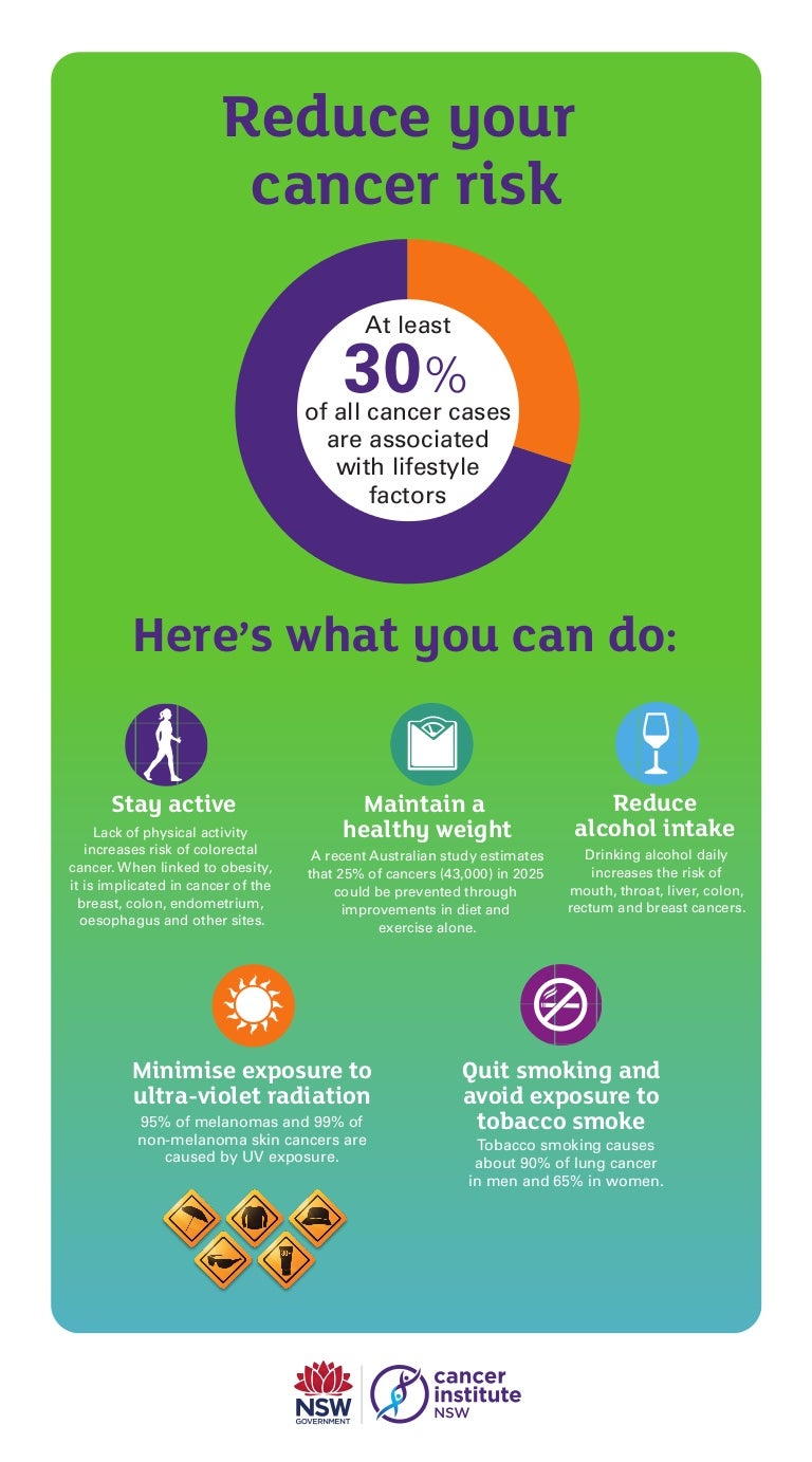 Reduce Your Cancer Risk