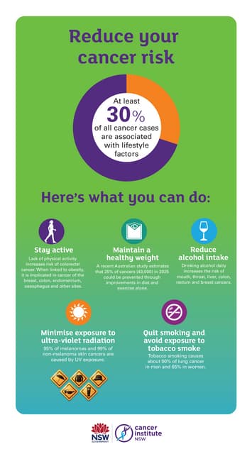 Cancer deaths from behavioural risk factors | PPT