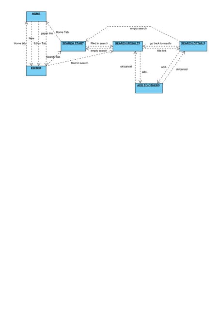 Total Screen Transition Diagram | PDF