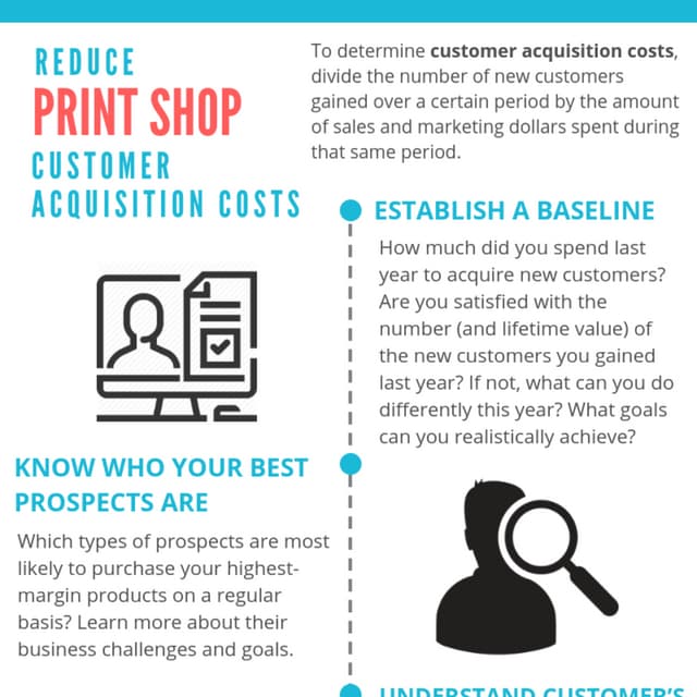 Reduce print shop customer acquisition costs | PDF