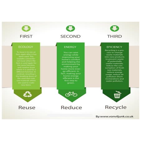 Reduce, reuse and recycle | PDF