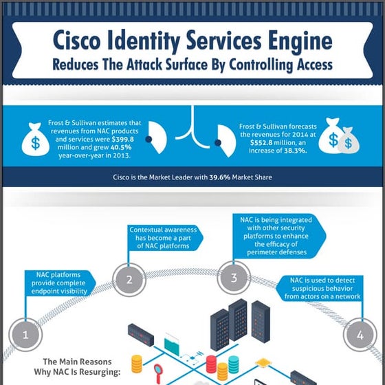 Cisco Identity Services Engine (ISE) | PPT