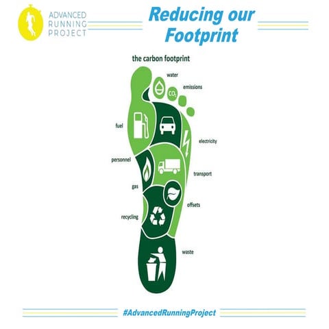 Advanced Running Project: Reducing our Footprint | PPT
