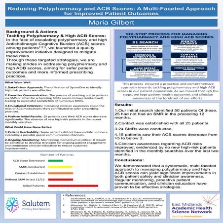 Reducing Polypharmacy and ACB Scores - A Multi-Faceted Approach for ...
