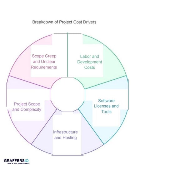 The Future Of Automation In Software Developmentppt