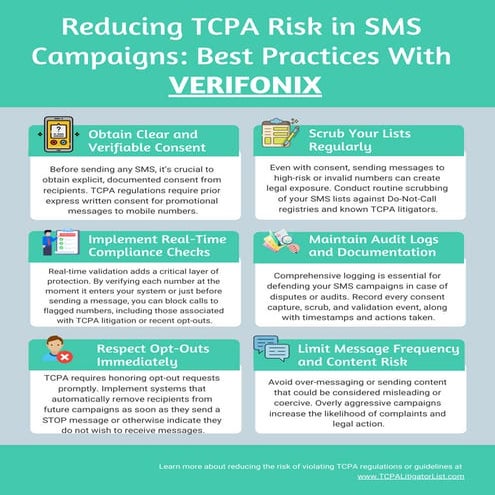 TCPA Best Practices | PPTX