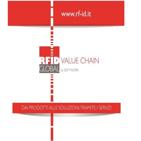 RedWave Smart Flyboard by RFID Global | PPT