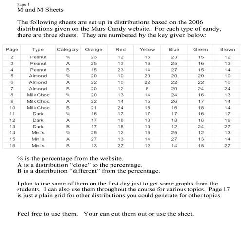M and M Candy Distribution Sheets for Educational Use and Graphing | DOC