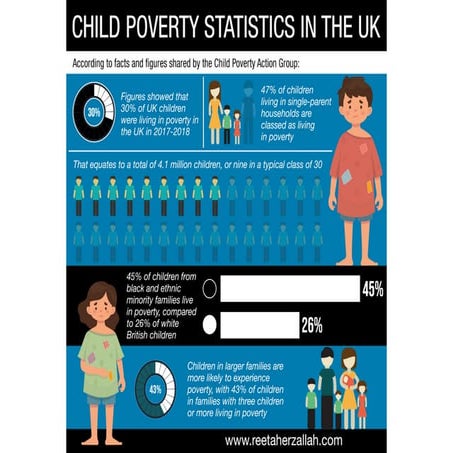 Child Poverty Statistics in the UK | PPT