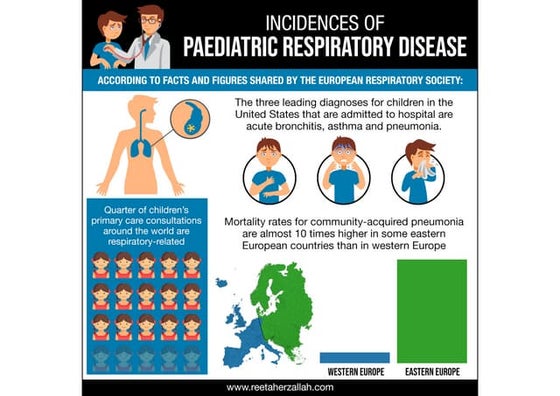 UK Child Immunisation Statistics | PPT