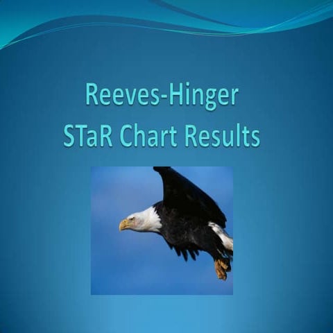 Reeves hinger s ta-r chart presentation | PPTX