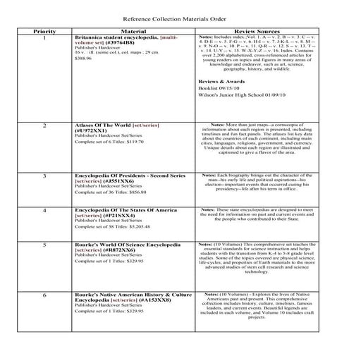 Reference collection materials order | PDF
