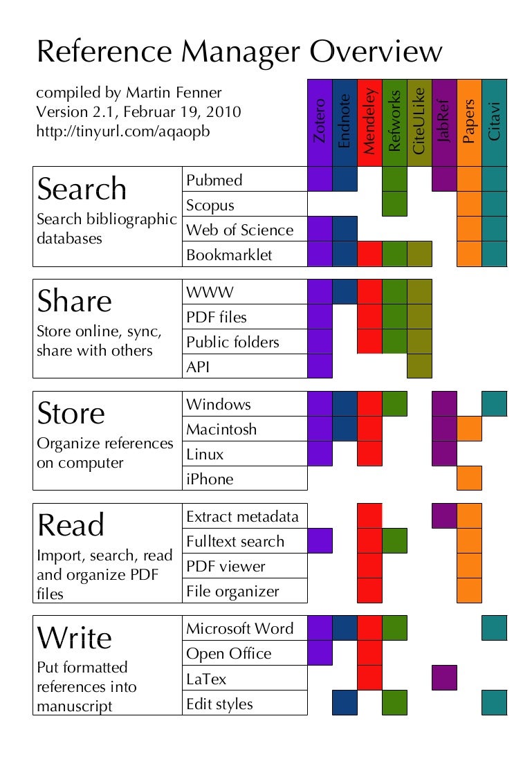 Reference Manager Overview