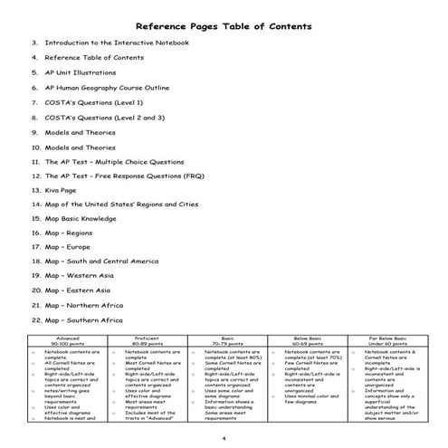 Reference pages table of contents | PDF