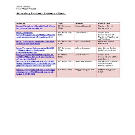 Reference sheet | DOCX | Genres
