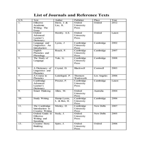 Reference texts | DOCX