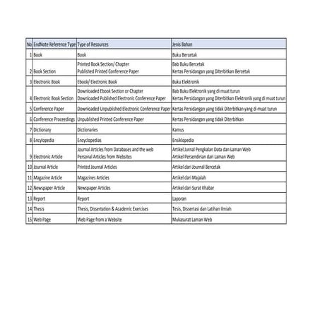 Reference type .pdf