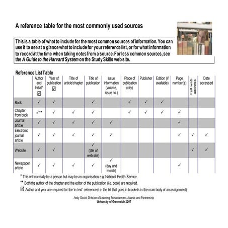Referencing checklist | PPT