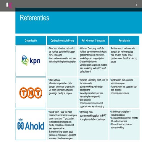 Voorbeeld verbeterplan samenwerking | PPT