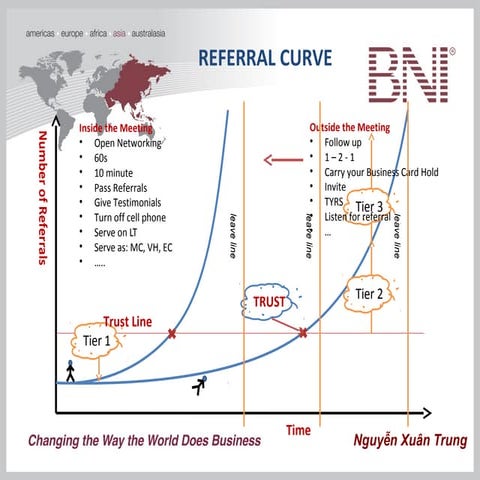 Referral Curve Worksheet | PPS