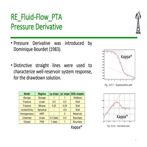 Pressure Transient Analysis Highlights - Half Slope | PPTX