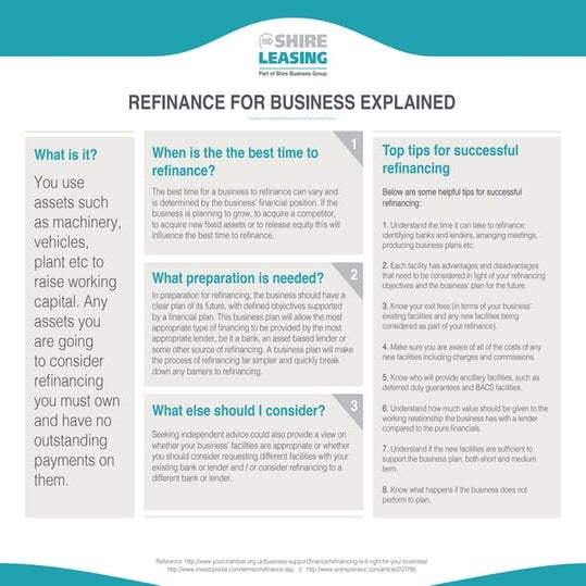 Refinance for Business Explained - Shire Leasing | PDF