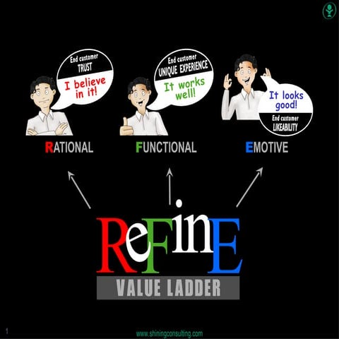 ReFinE | PPT