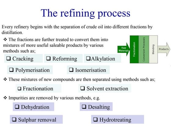 Polymerization Process for Gasoline Production.pptx