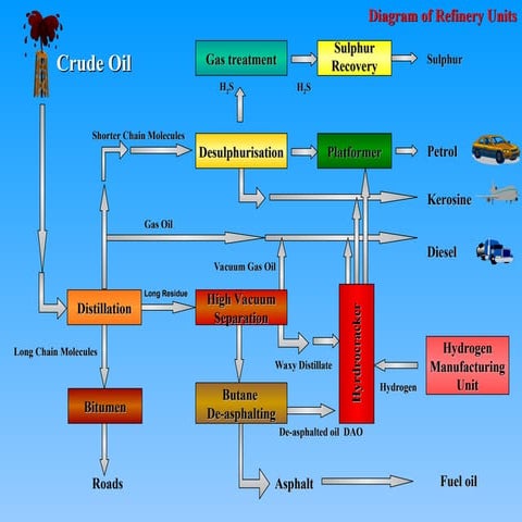Refining_Process Refining_Process Refining_Process.ppt